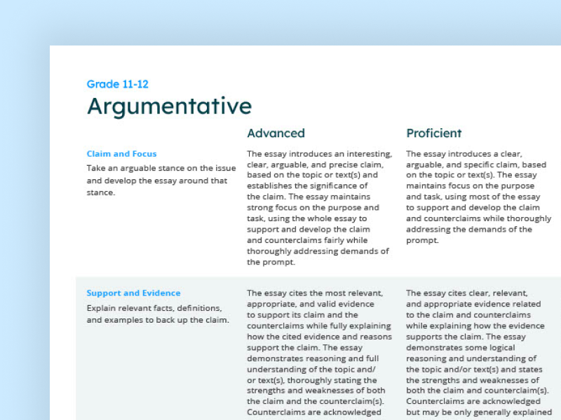 11th-12th grade argumentative writing rubric