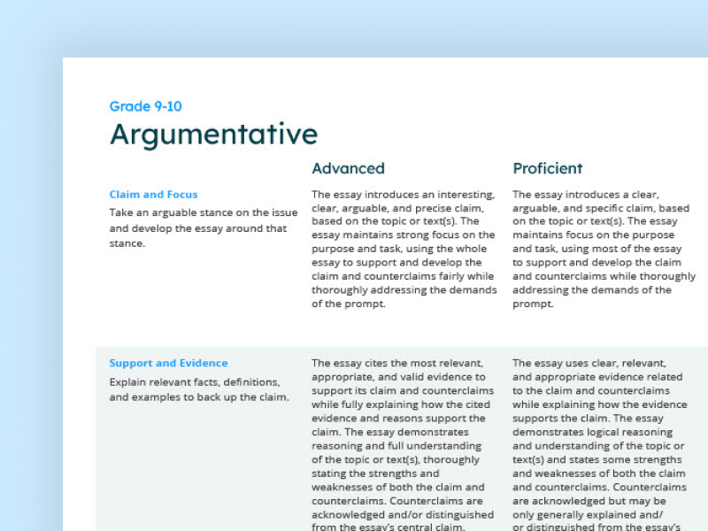 9th-10th grade argumentative writing rubric