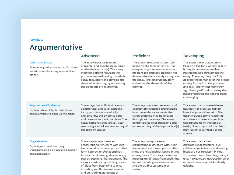 6th grade argumentative writing rubric