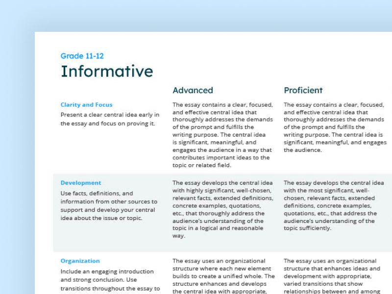 11th-12th Grade Informative Writing Rubric
