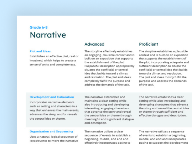 6th Grade Writing Prompts And Rubrics